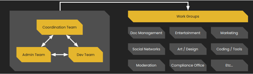 What is Ryoshis Vision (RYOSHI) - Ryoshi, tokenomics, team and future ...