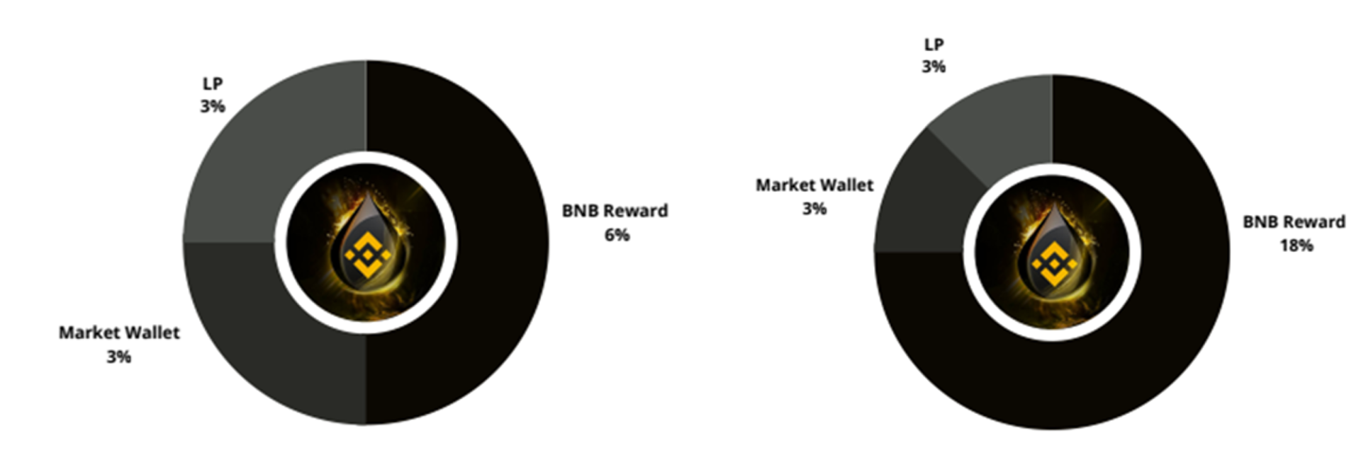 All You Need to Know About BnbRain (BRAIN) - BingX Blog