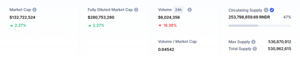 What is Render Network - Rendering, History, Tokenomics and Render ...