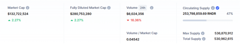 What is Render Network - Rendering, History, Tokenomics and Render ...
