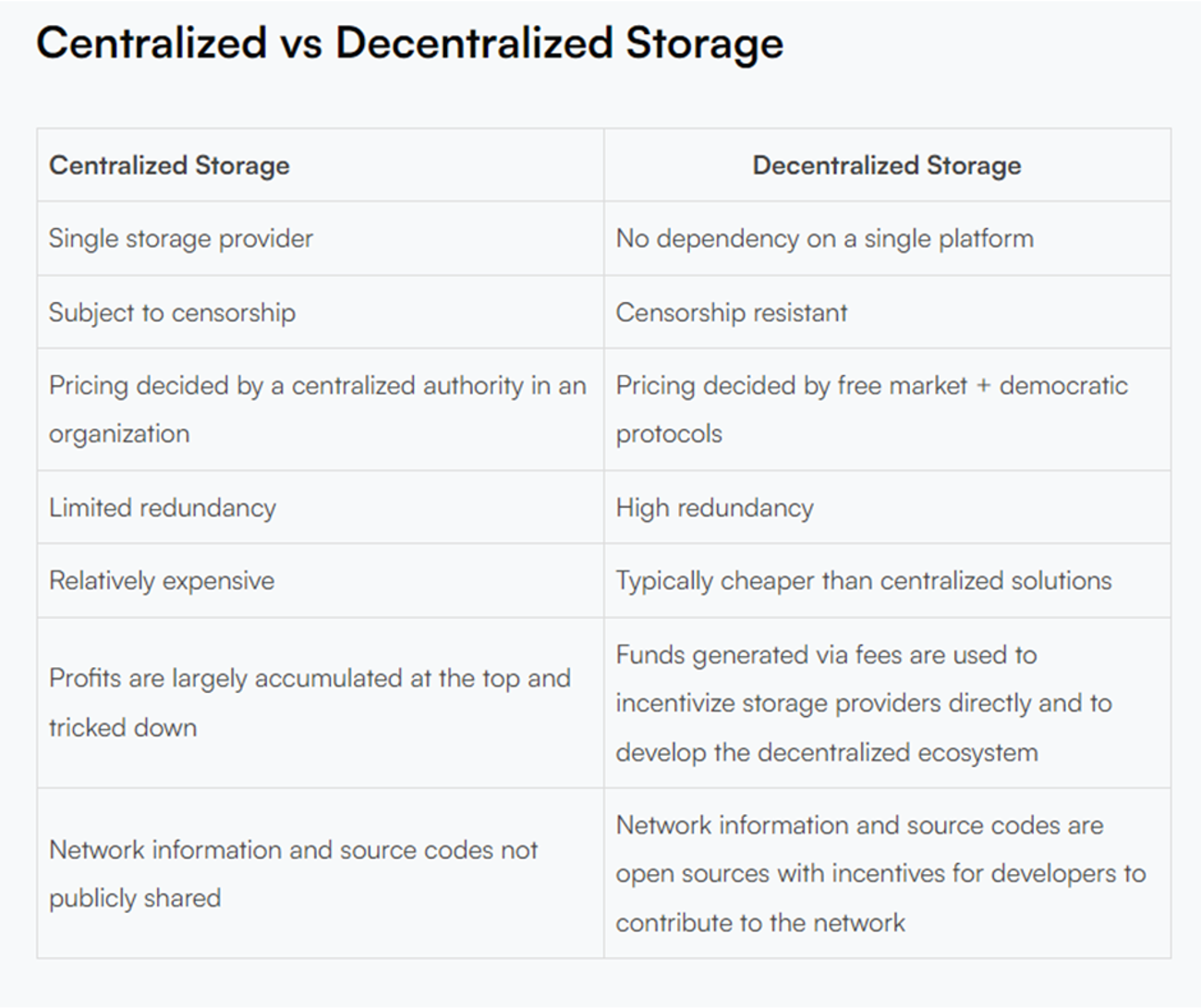 Four Decentralized File-Storing Cryptocurrencies You Need to Know ...