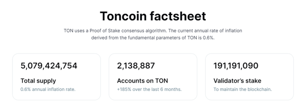 What is Toncoin (TON) - BingX Blog