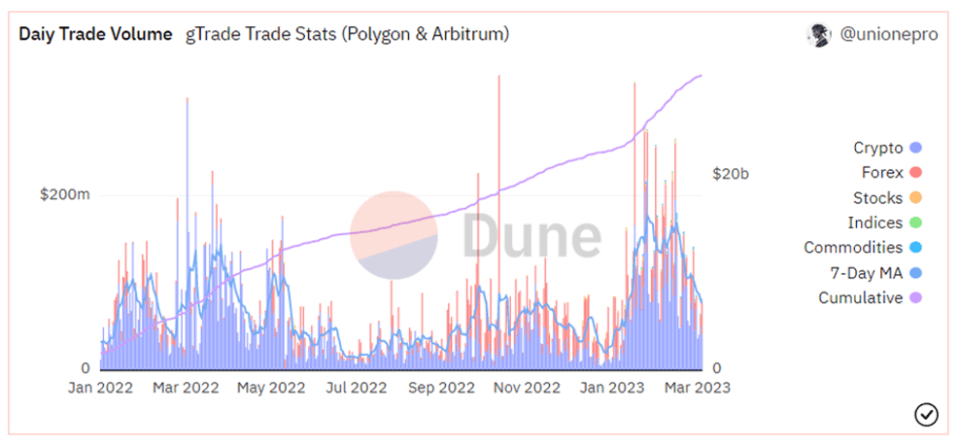 All You Need to Know About Gains Network (GNS) - BingX Blog
