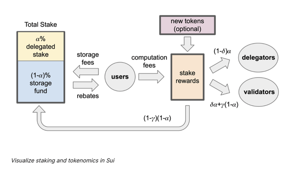 All You Need to Know About Sui (SUI): An In-depth Analysis - BingX Blog