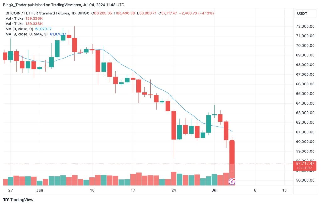Ethereum ETFs Could Come As Soon As Next Week As Bitwise Files Amended S-1 Early - BingX Blog